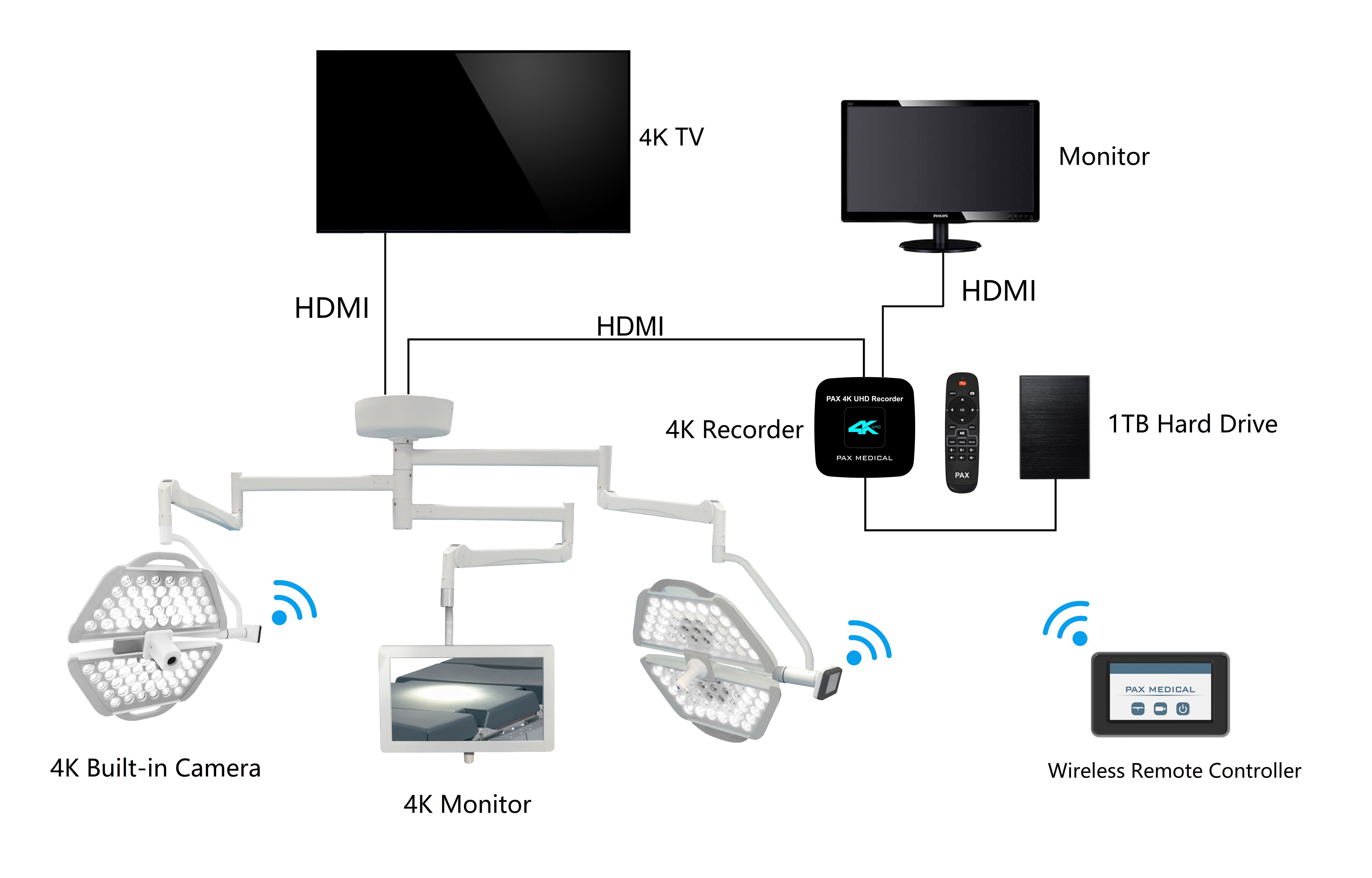 Professional Operating Room Equipment Manufacturer-PAX MEDICAL
